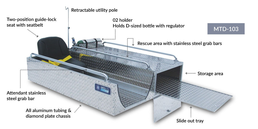 Mtd-103 - Kimtek Corporation