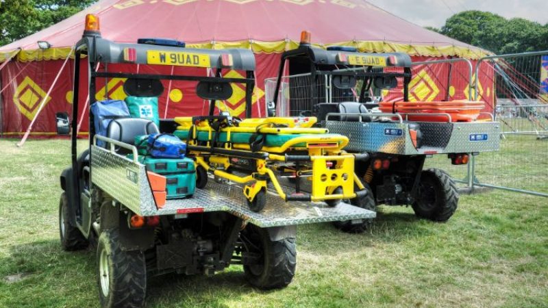 Theme Parks Management